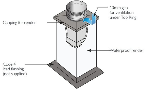 DM System Chimney Internal